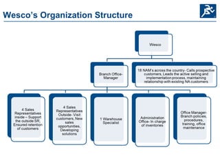Wesco case | PPT