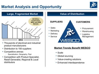 Wesco case | PPT