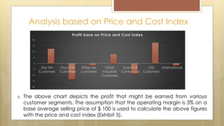 Wesco case B2B case study | PPTX