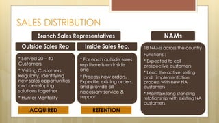 Wesco case B2B case study | PPTX