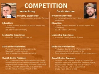 Wescom calvin sports mk_pb1_2021-jan | PPT