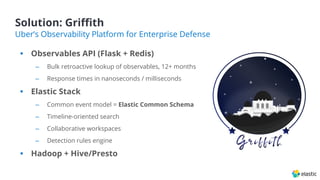 Reinventing enterprise defense with the Elastic Stack | PPT