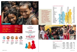 We See Tomorrow in Today's Child - Save the Children.pptx