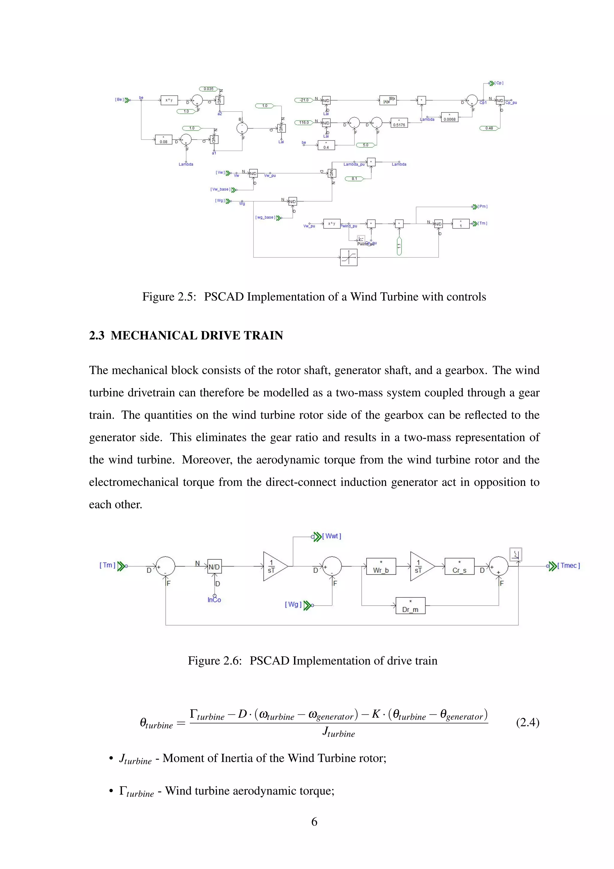 Rotor Resistance Control of Wound Rotor Induction Generator (WRIG ...