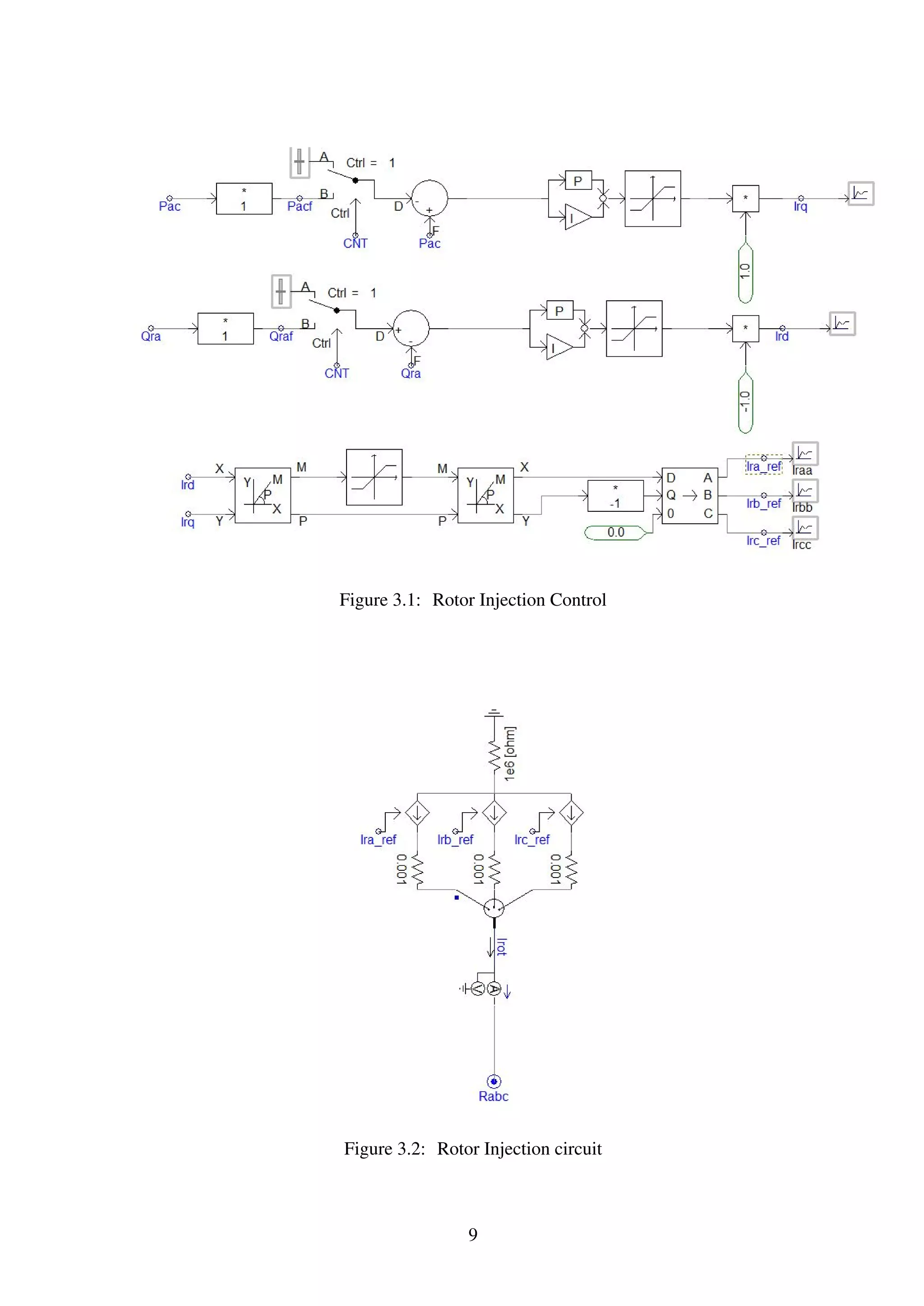 Rotor Resistance Control of Wound Rotor Induction Generator (WRIG ...