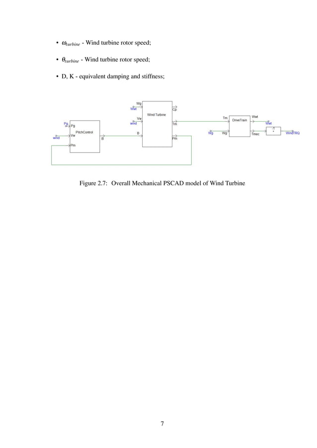 Rotor Resistance Control of Wound Rotor Induction Generator (WRIG ...
