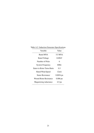Rotor Resistance Control of Wound Rotor Induction Generator (WRIG ...