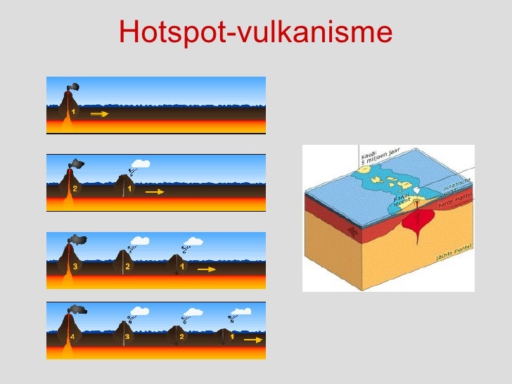 Soorten Vulkanen Vulkanen