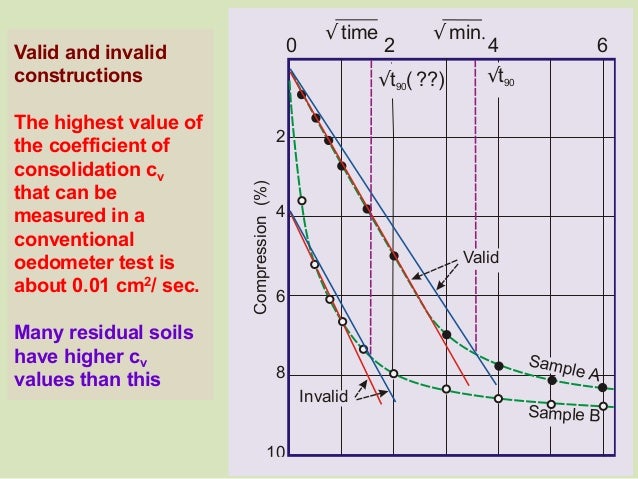 Reconsidering some basic aspects of soil mechanics - Laurie Wesley, U…