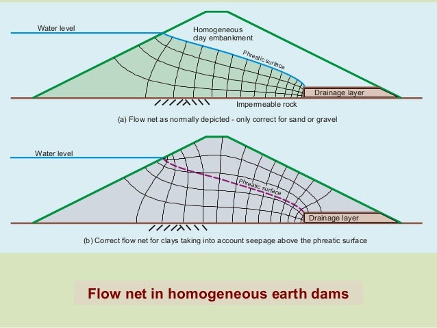 Reconsidering some basic aspects of soil mechanics - Laurie Wesley, U…