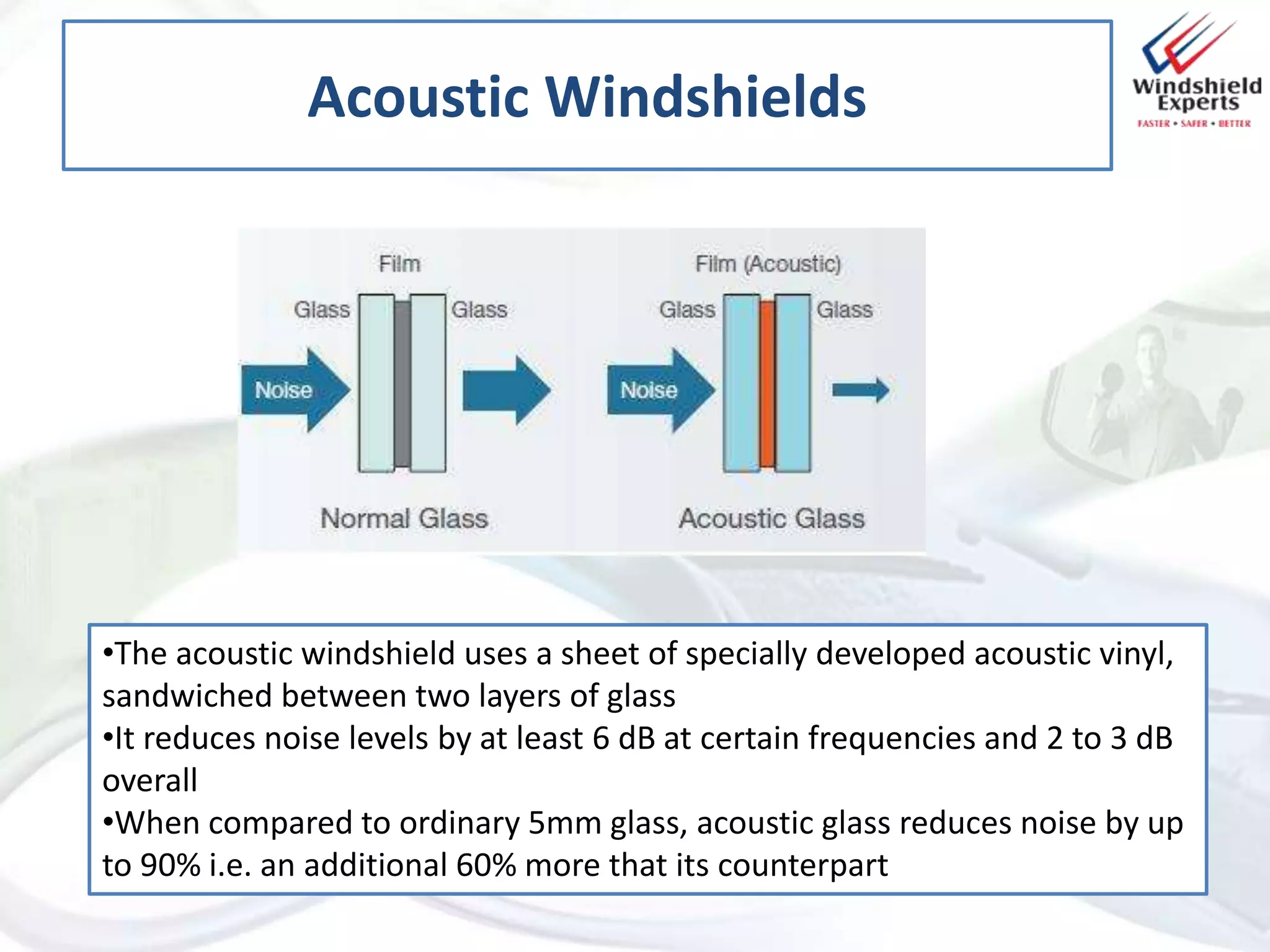 Acoustic Windshields | PPT