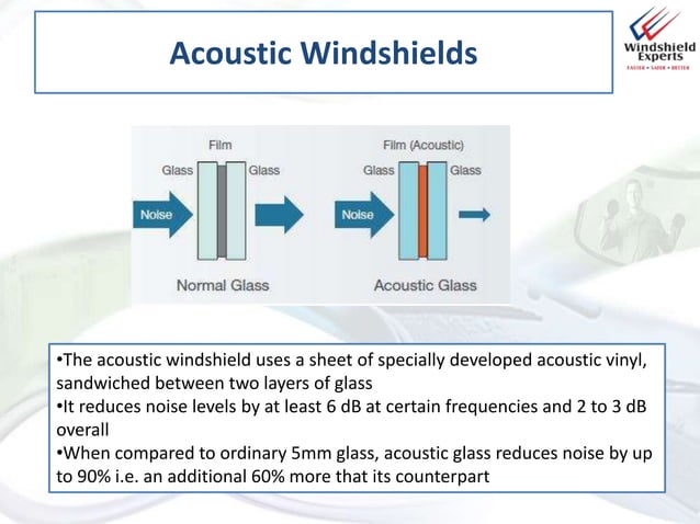 Acoustic Windshields | PPT