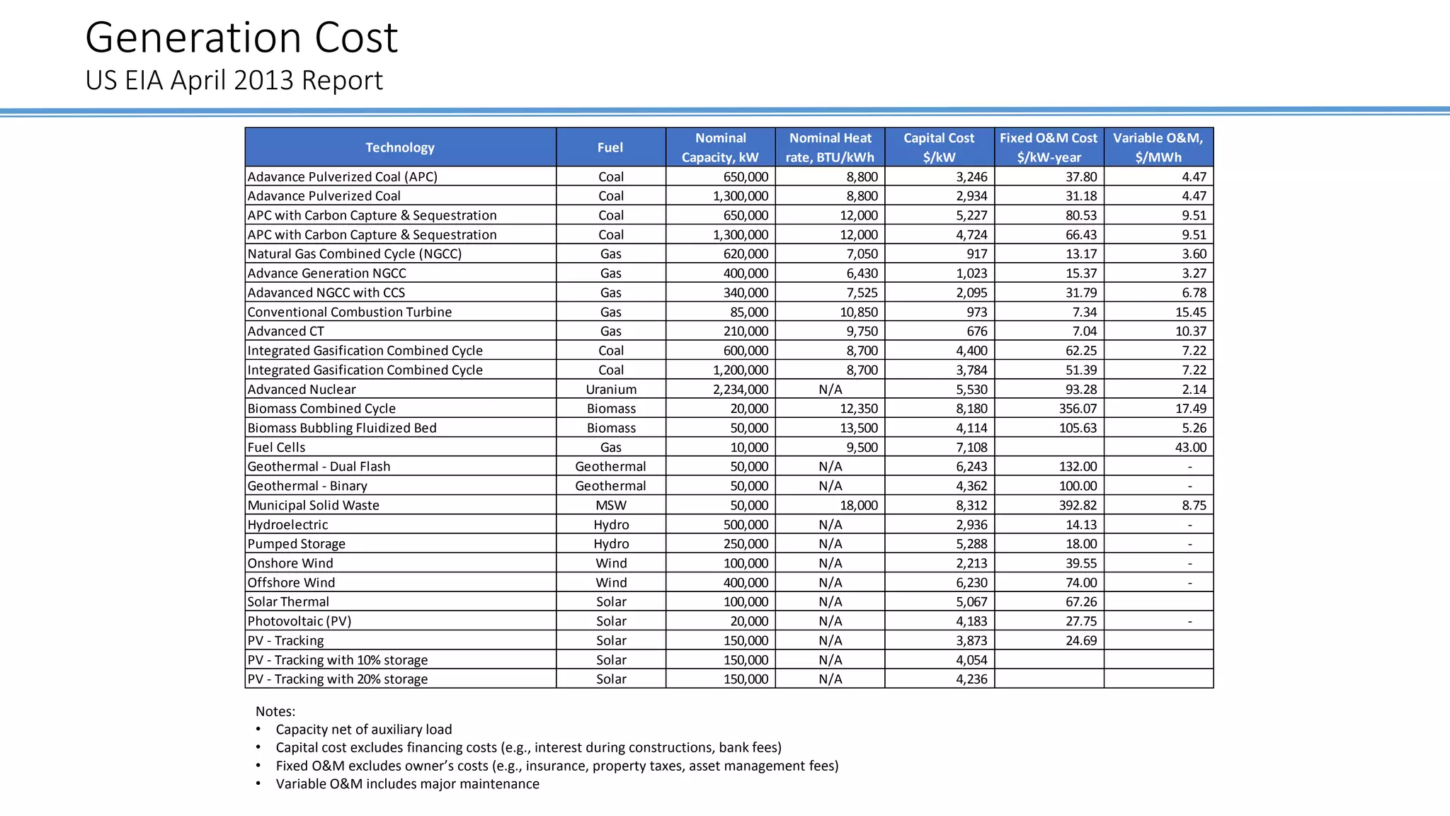 Wesm 101 20151230 | PPTX