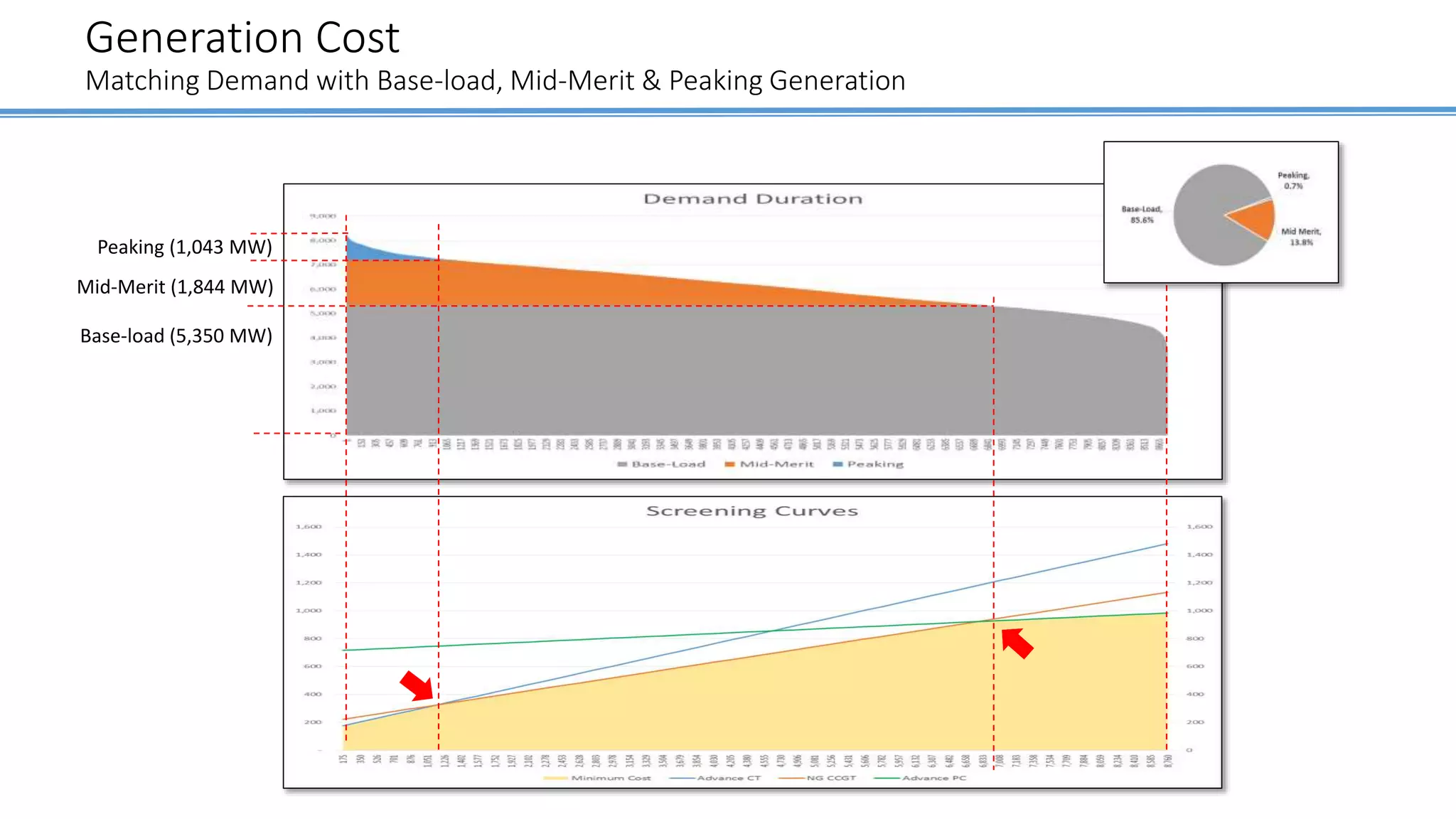 Wesm 101 20151230 | PPTX