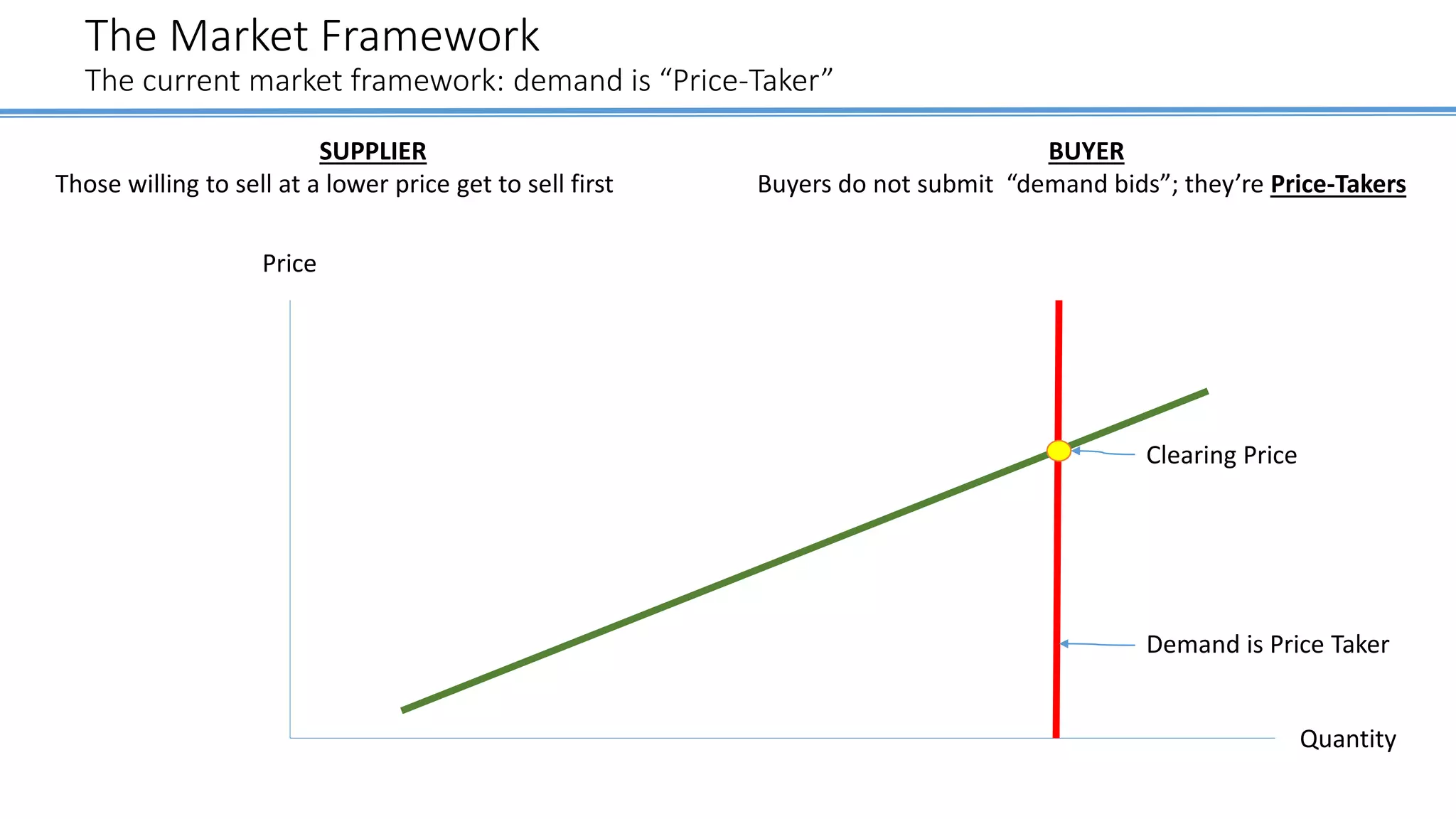 Wesm 101 20151230 | PPTX