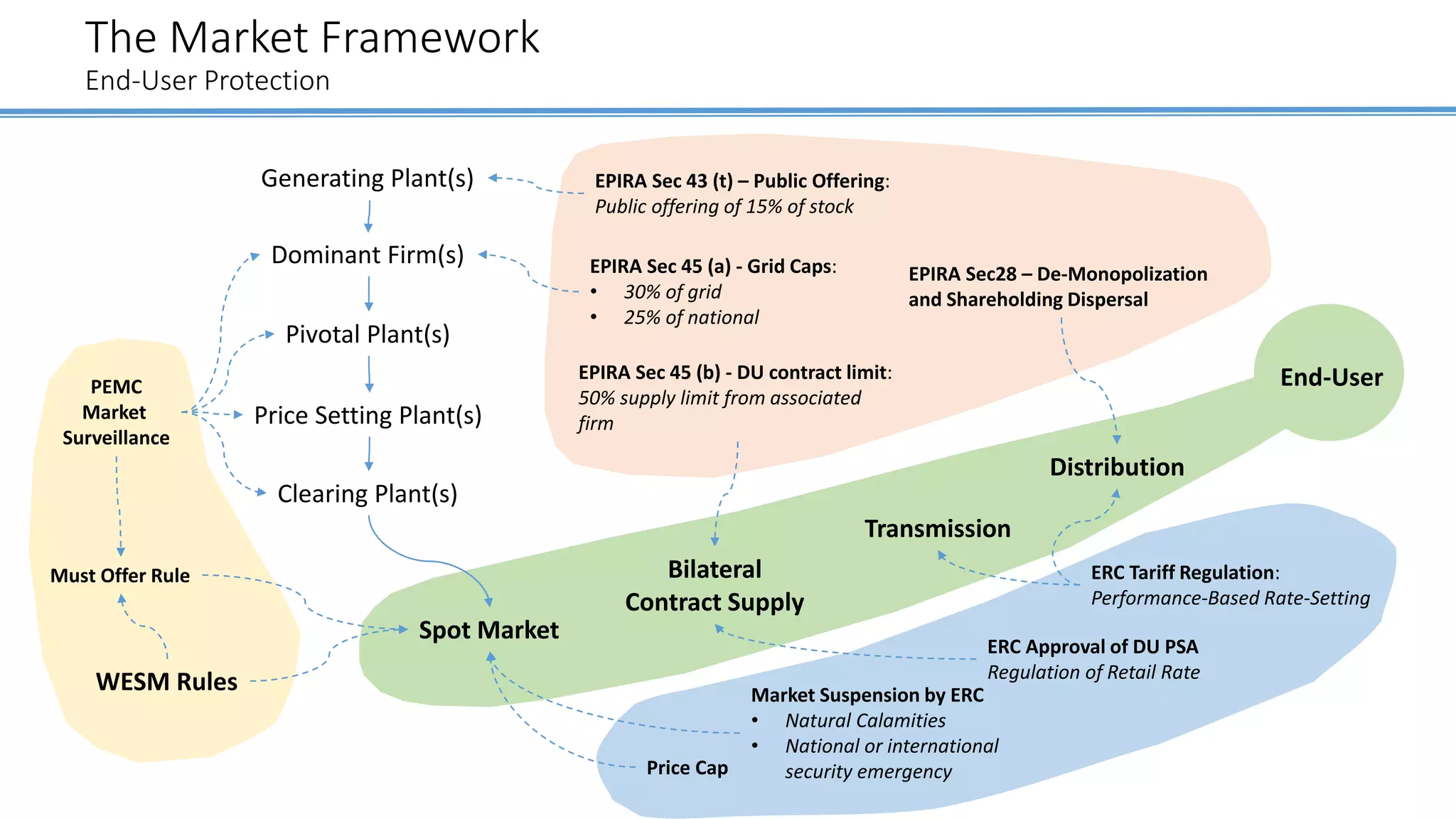 Wesm 101 20151230 | PPTX