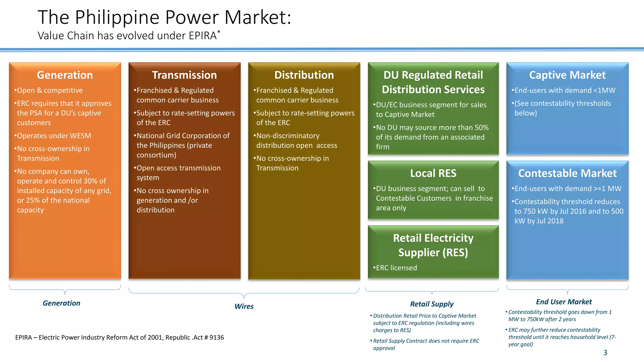 Wesm 101 20151230 | PPTX