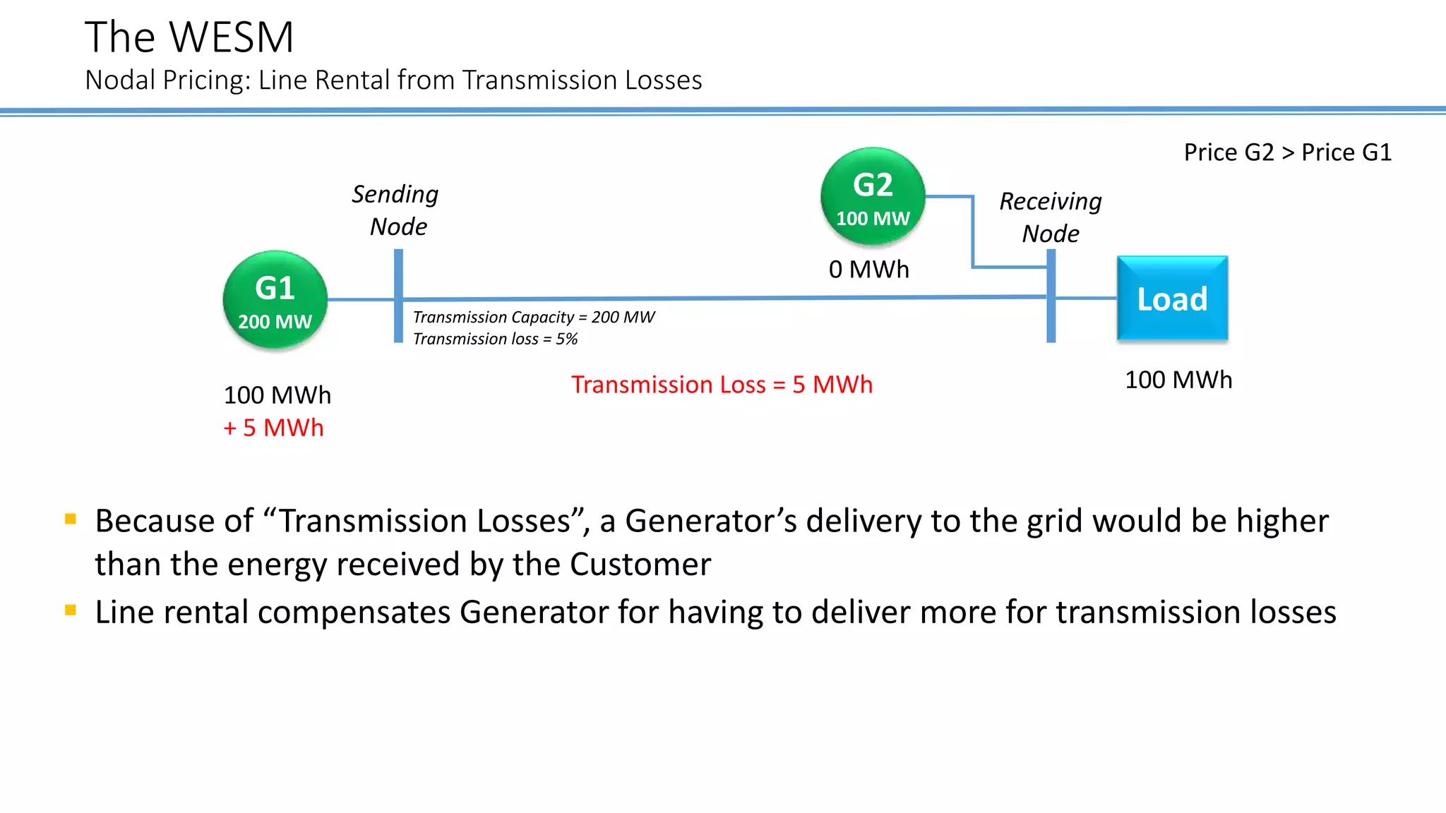 Wesm 101 20151230 | PPTX