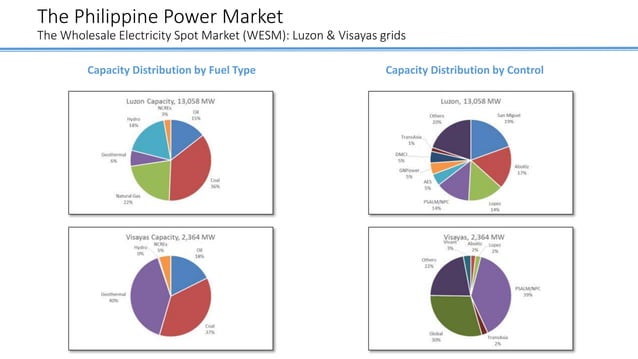 Wesm 101 20151230 | PPTX