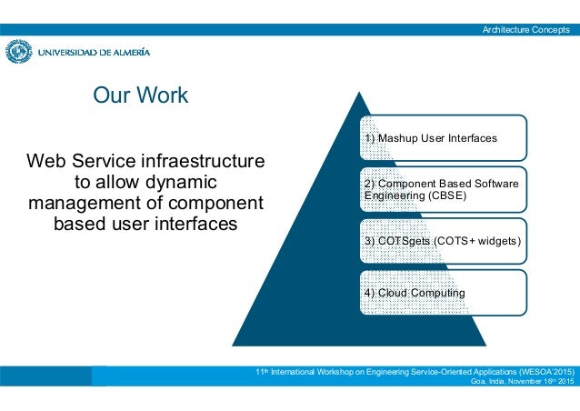 A Web Services Infrastructure for the management of Mashup Interfaces