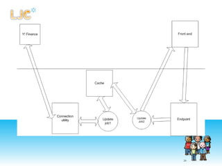 WebSocket JSON Hackday | PPT