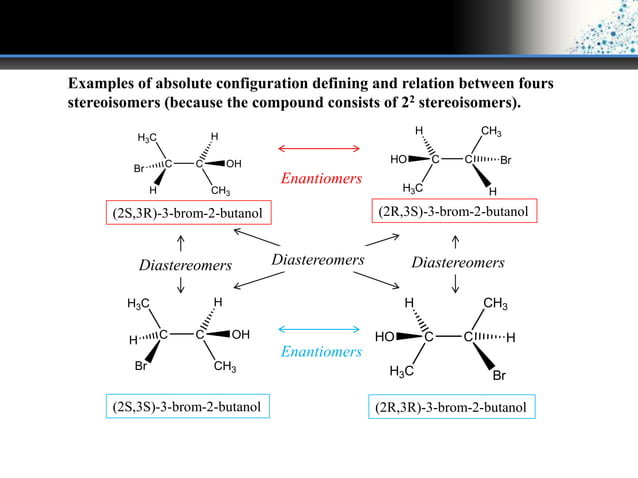 Chirality and its biological role (English language) - www ...