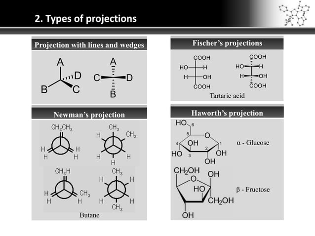 Chirality and its biological role (English language) - www ...