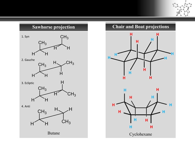 Chirality and its biological role (English language) - www ...