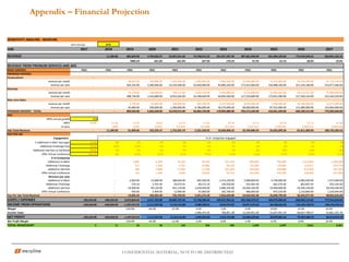 We spline invdeck_apr2018 | PDF | Business I.T. | Business