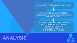 Wes revised ppt revised 4 | PPT