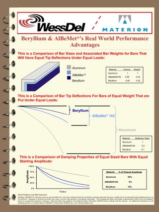 Innovative Air Bearing Soulution | PDF