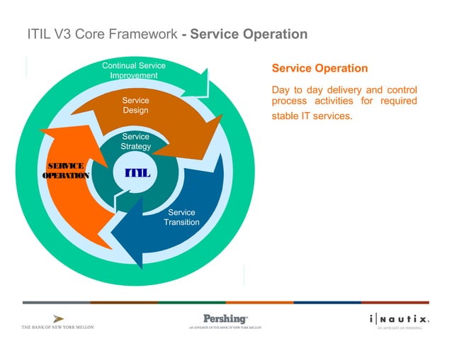 6 itil v3 service operation v1.8 | PPT