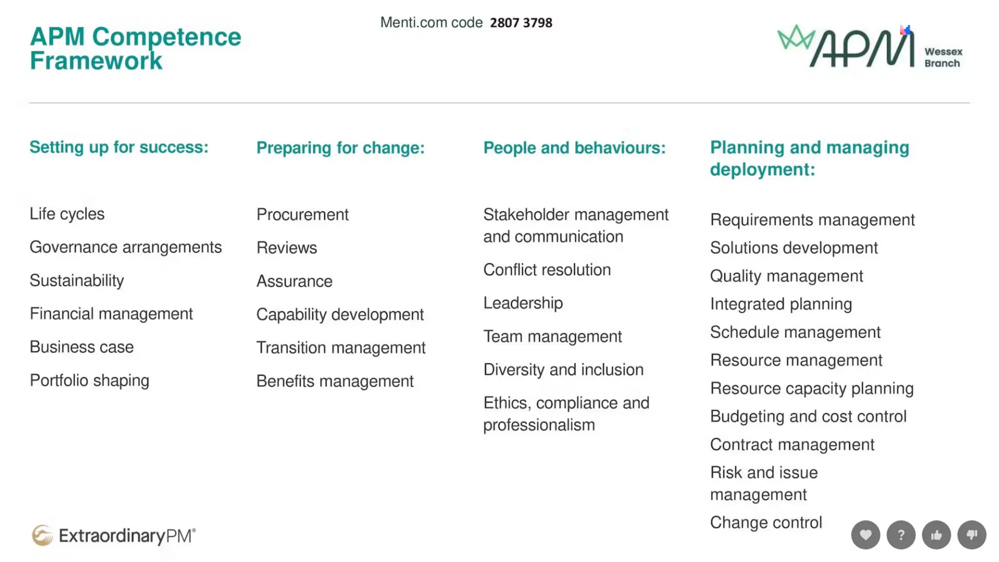 APM Wessex Branch: Soft Skills Training for Project Management – harder ...