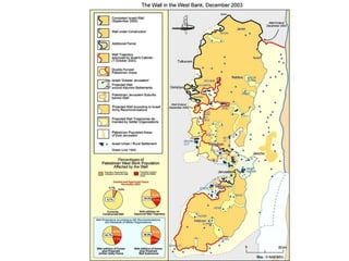 West bank photos wall | PPT