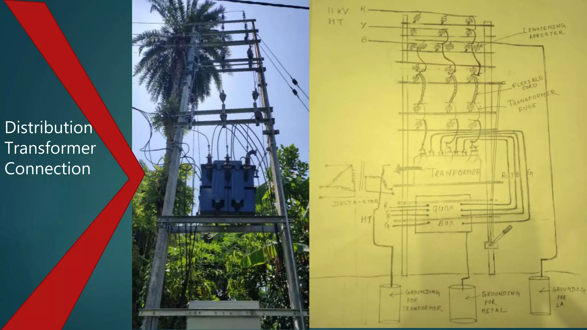 West bengal state electricity distribution limited vocational traning ...