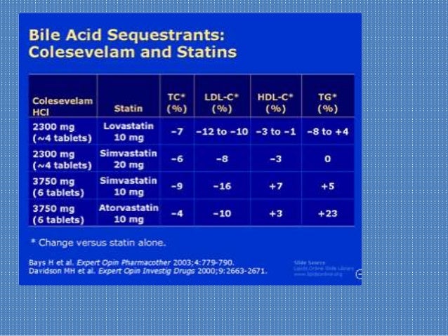 bile acid sequestrants