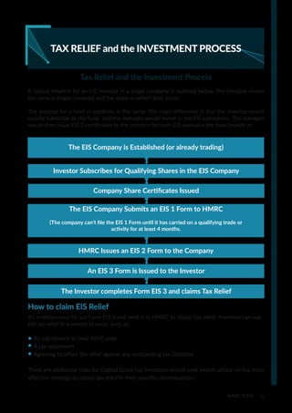 Westbrooke Associates_What is EIS | PDF | Business Accounting & Finance ...