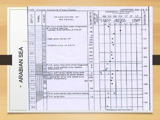Marine soil deposits _west coast | PPTX