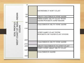 Marine soil deposits _west coast | PPTX