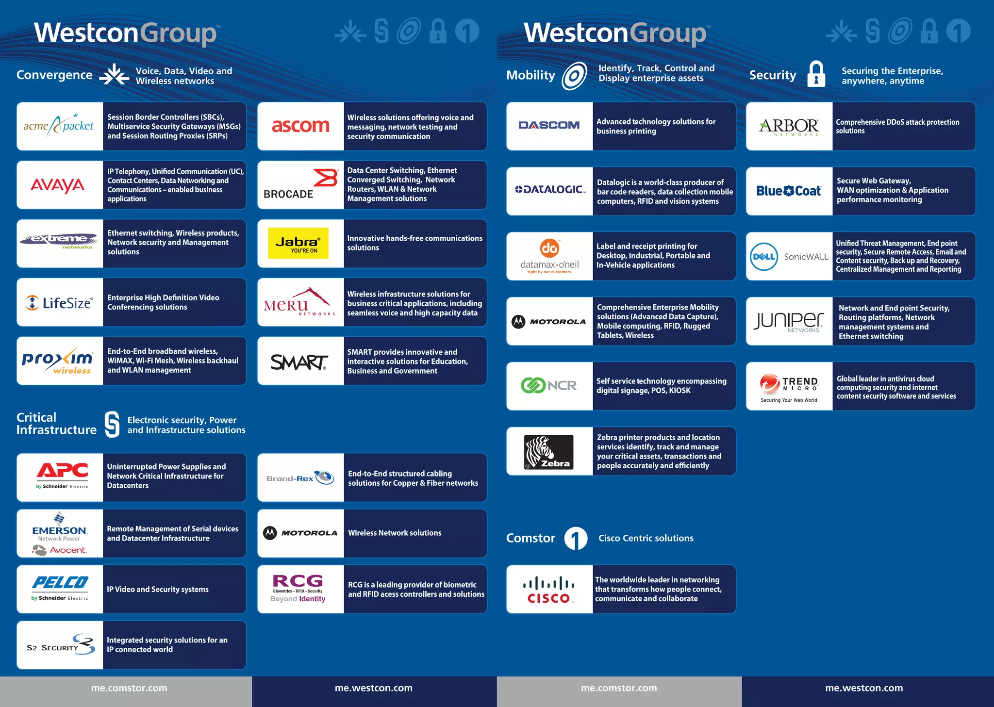 Westcon group Portfolio | PDF