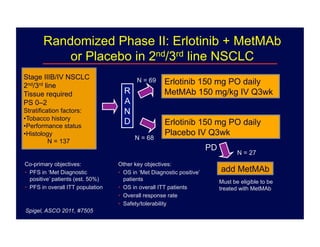 West egfr mutation acquired resistance | PPT