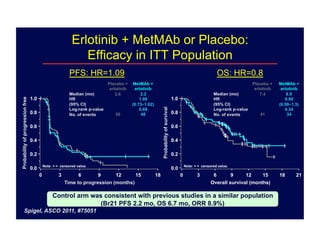 West egfr mutation acquired resistance | PPT