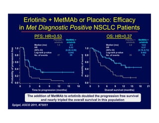 West egfr mutation acquired resistance | PPT