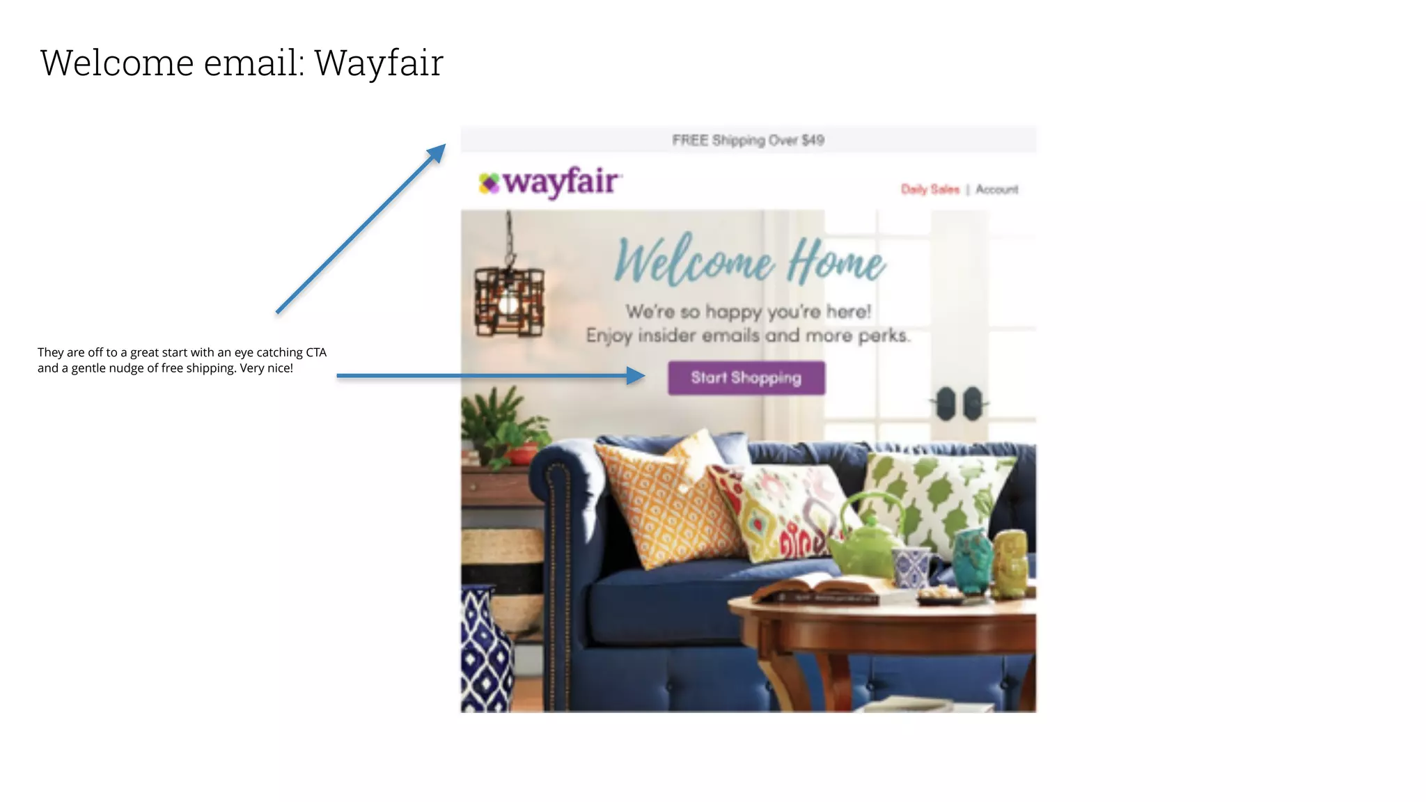 Email Strategy Teardown: West Elm vs Wayfair | PPT