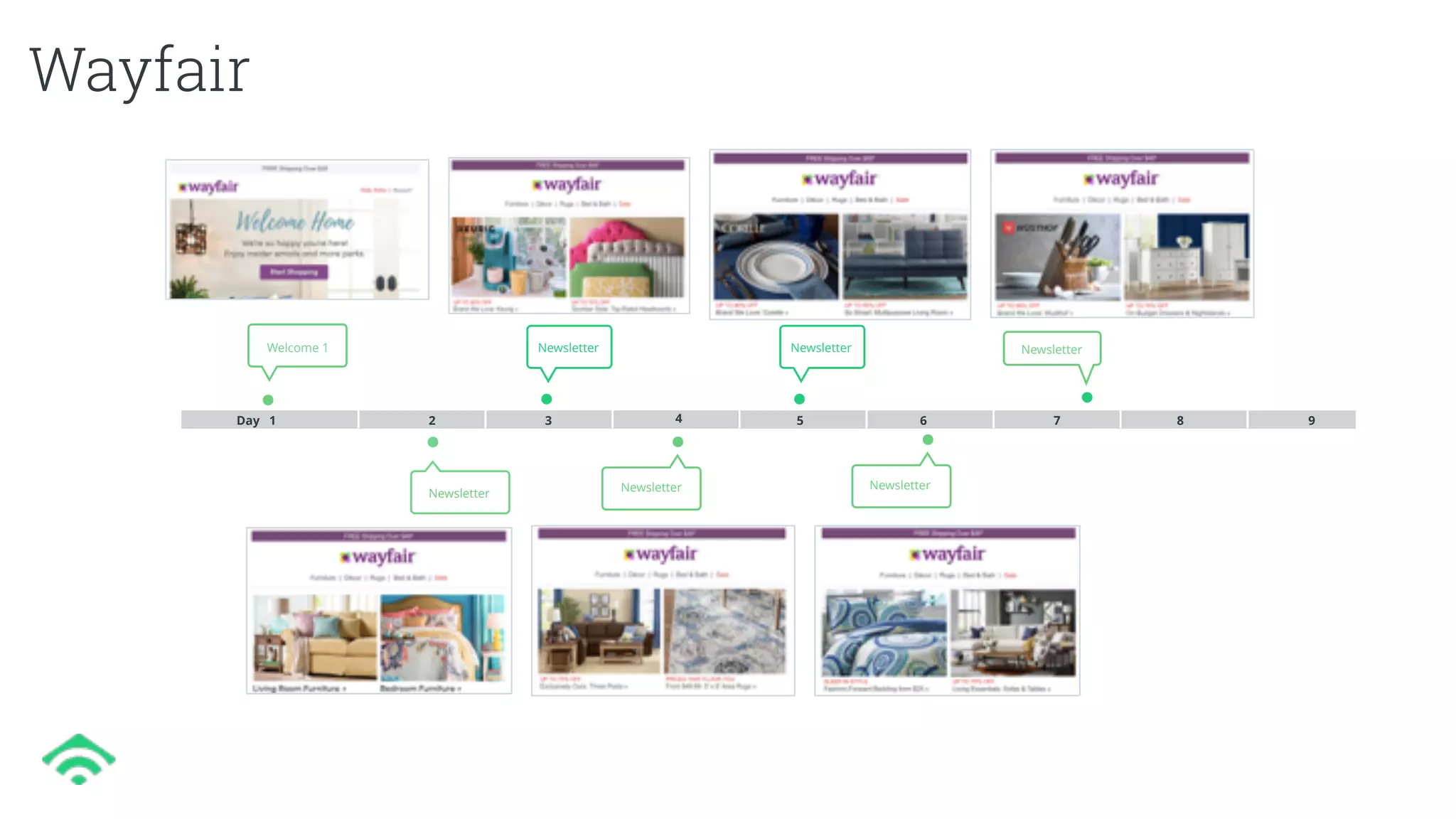 Email Strategy Teardown: West Elm vs Wayfair | PDF | Email | Internet