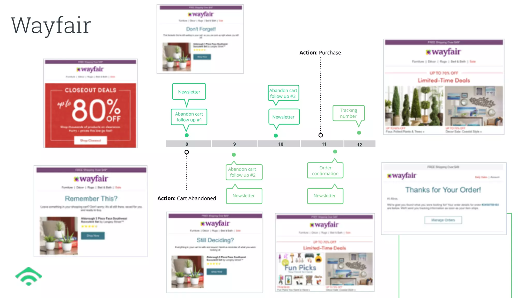 Email Strategy Teardown: West Elm vs Wayfair | PDF | Email | Internet