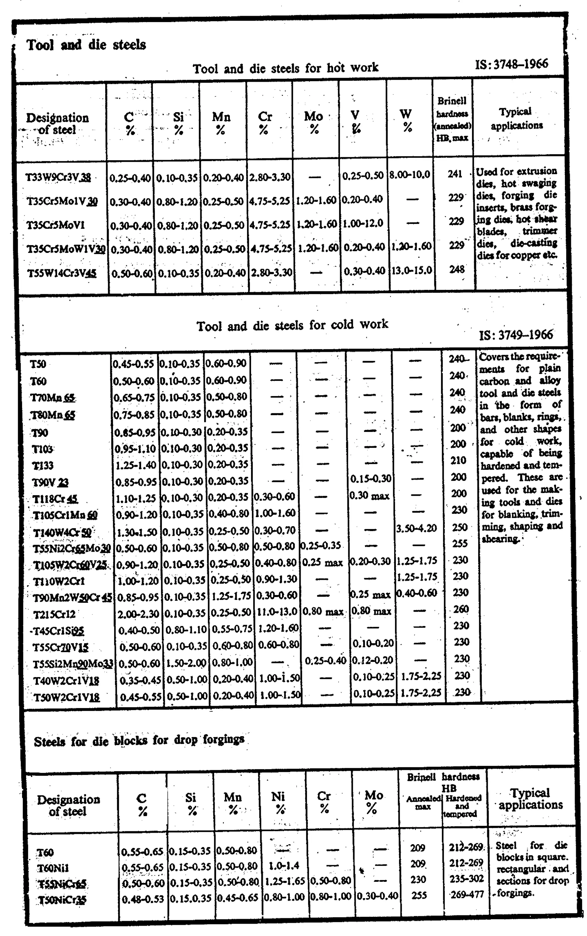 Westermann tables | PDF
