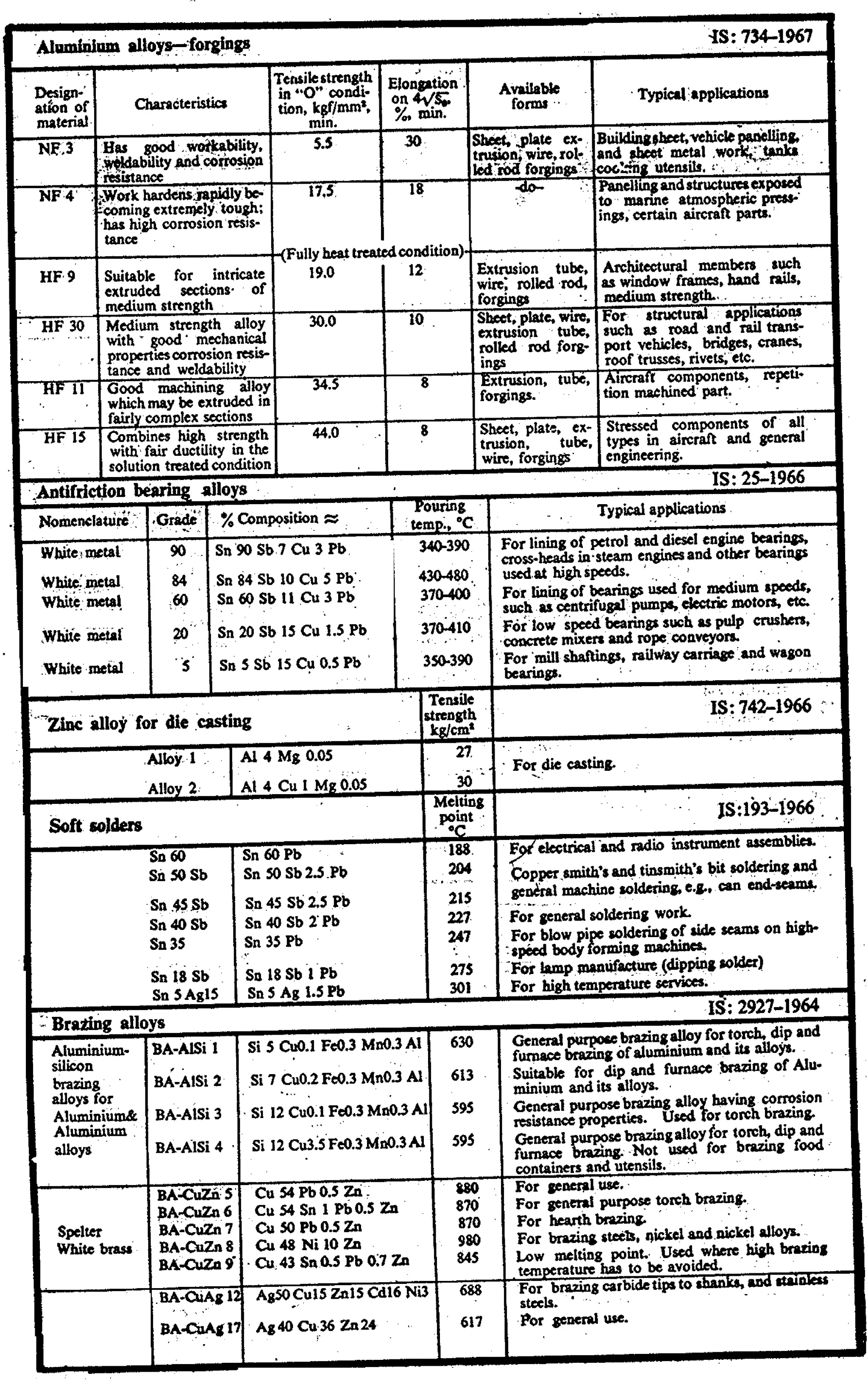 Westermann tables | PDF