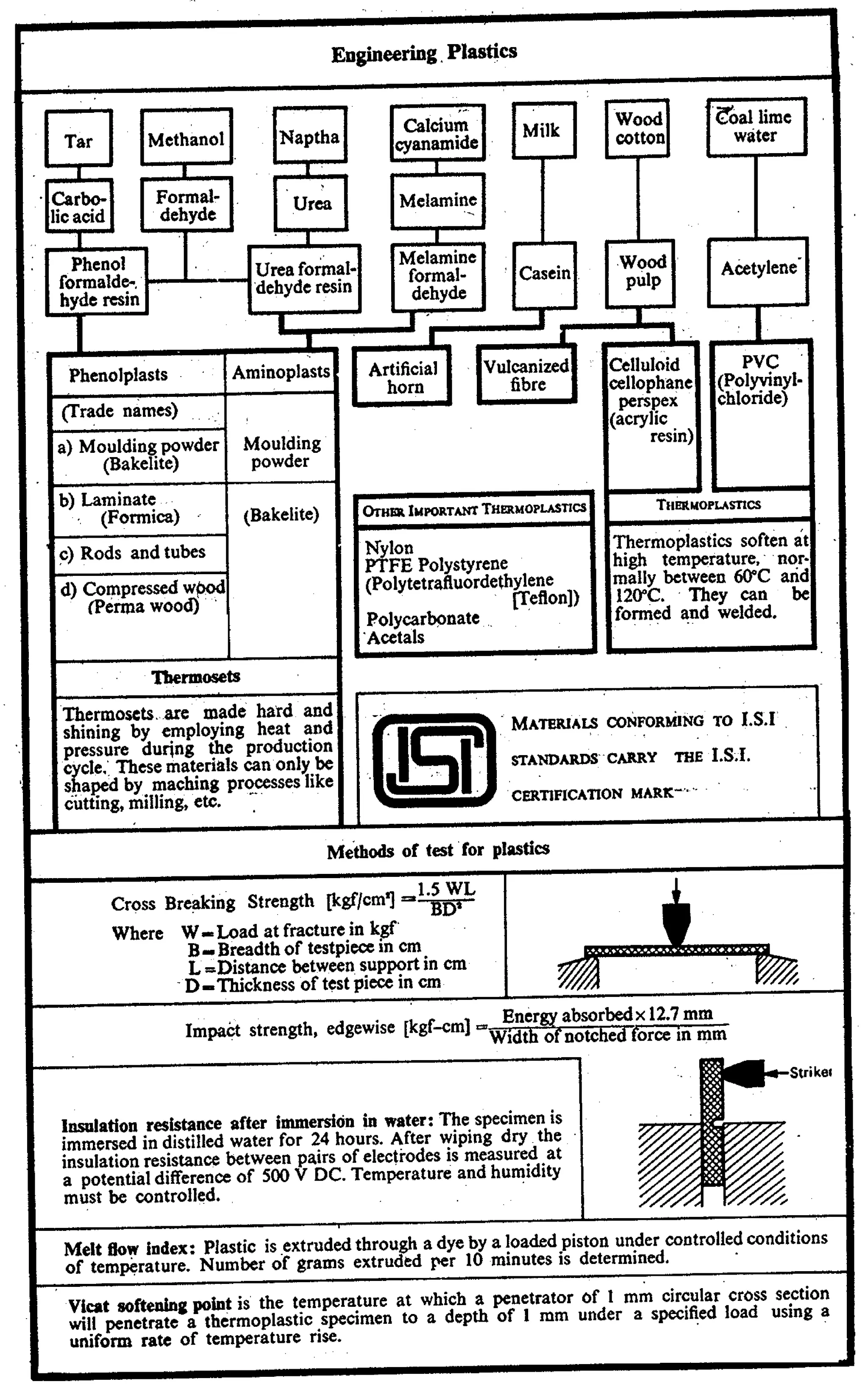 Westermann tables | PDF