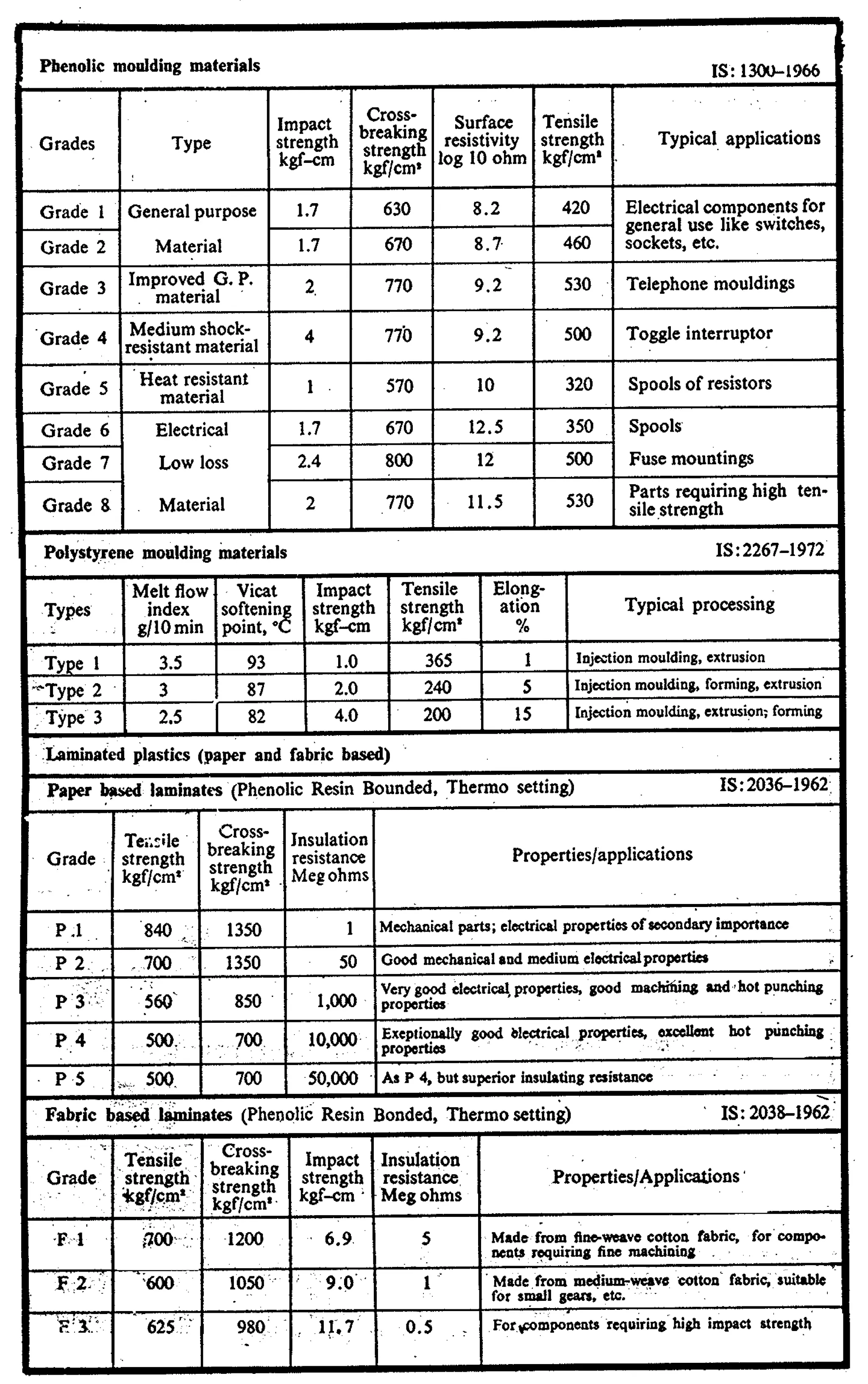 Westermann tables | PDF